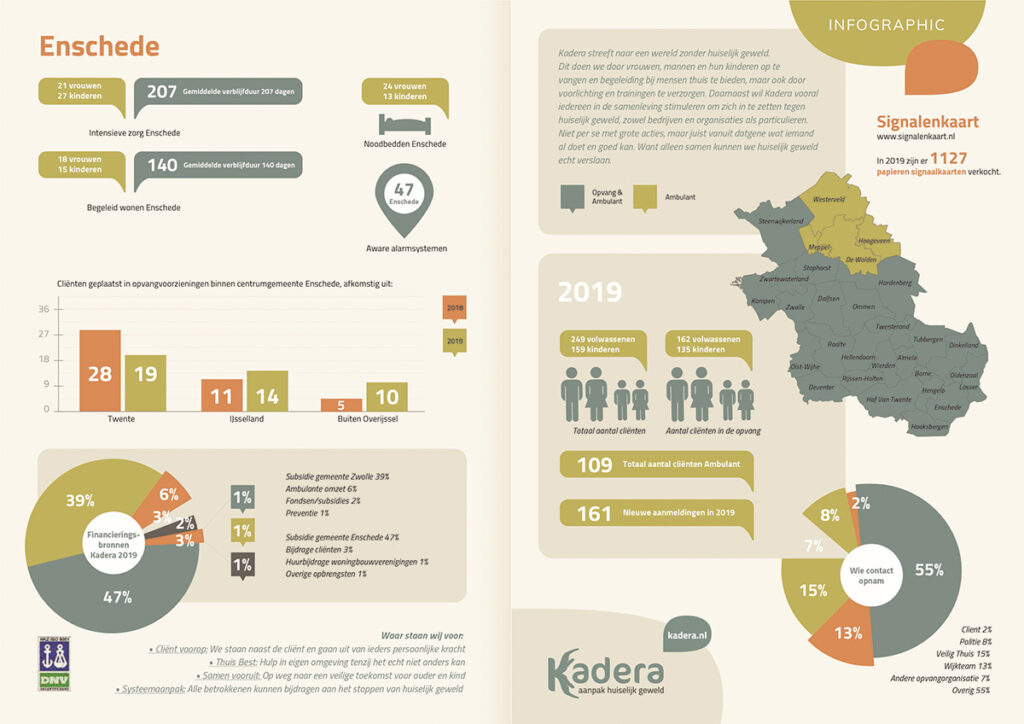 Nieuws en verhalen - Kadera